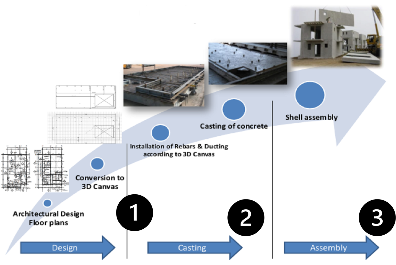 Precast Buildings in KSA | BETOLOC MIDDLE EAST